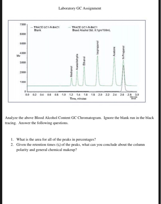 Solved Laboratory GC Assignment 7000 TRACE GC1-R-BAC1 TRACE | Chegg.com