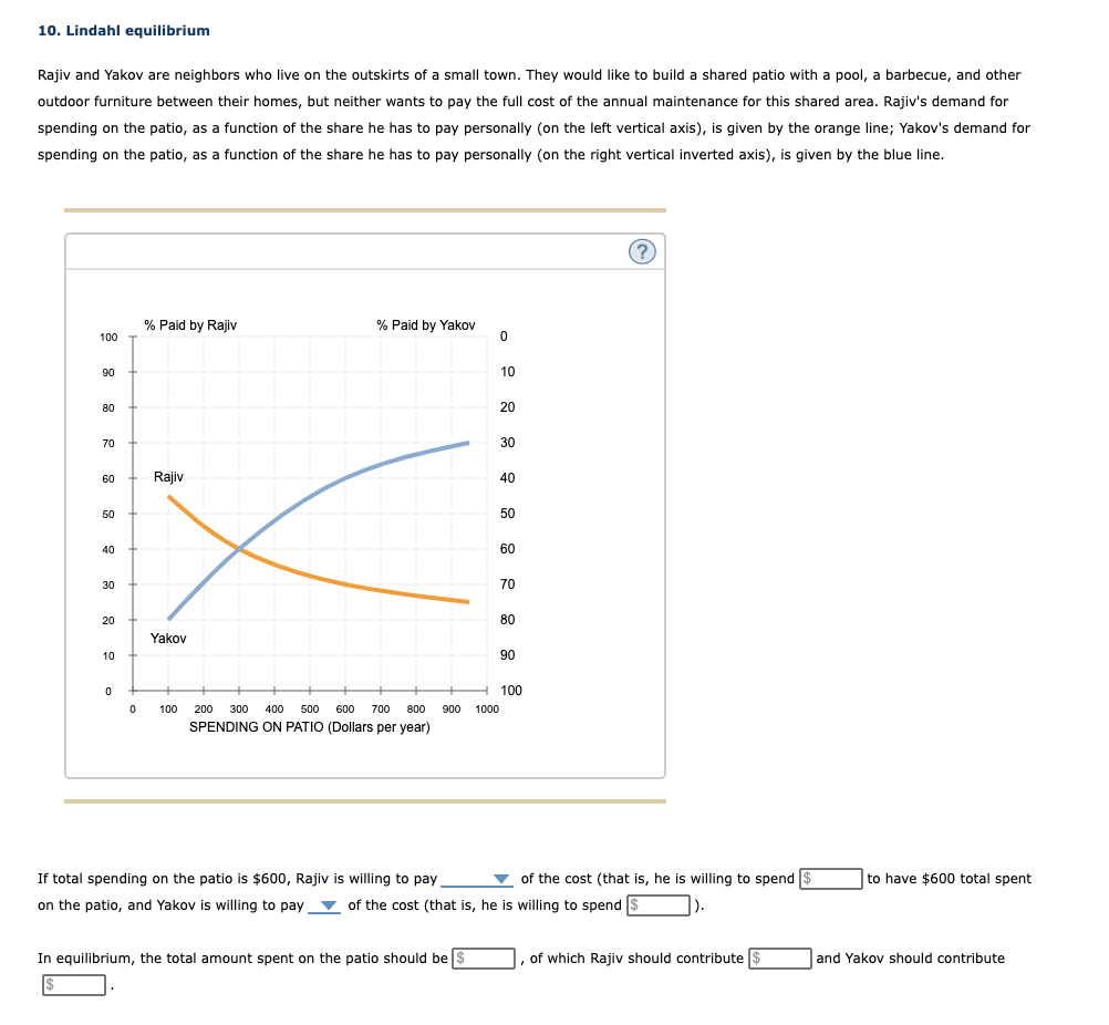 Solved 10. Lindahl equilibrium Rajiv and Yakov are neighbors | Chegg.com
