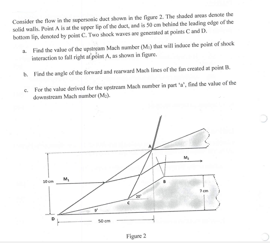 Solved Consider the flow in the supersonic duct shown in the | Chegg.com