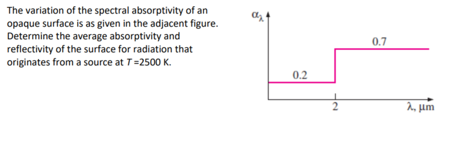 Solved o The variation of the spectral absorptivity of an | Chegg.com