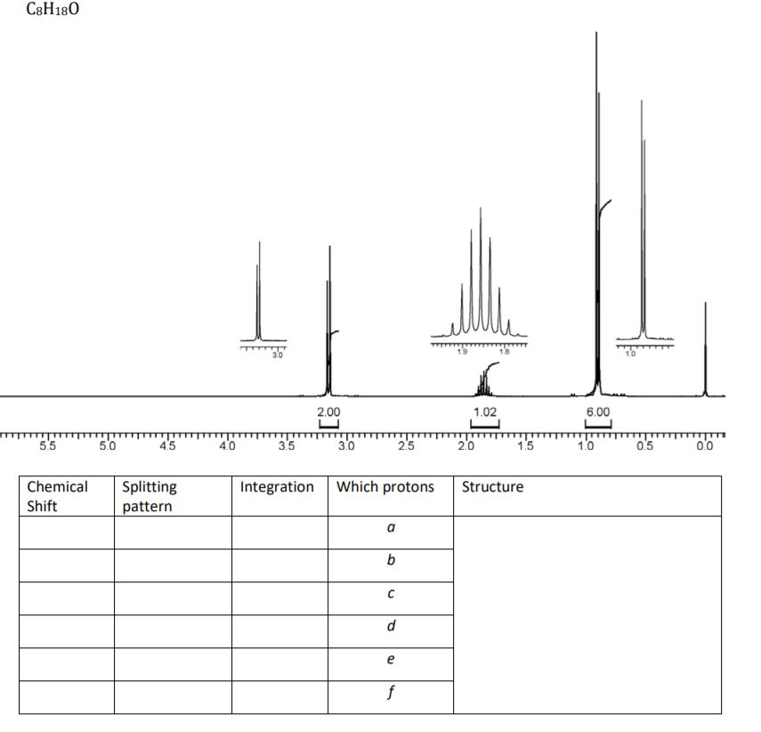 Solved C8H180 6.00 2.00 1.02 5.0 2.0 00 5.5 4.5 3.5 3.0 1.5 | Chegg.com