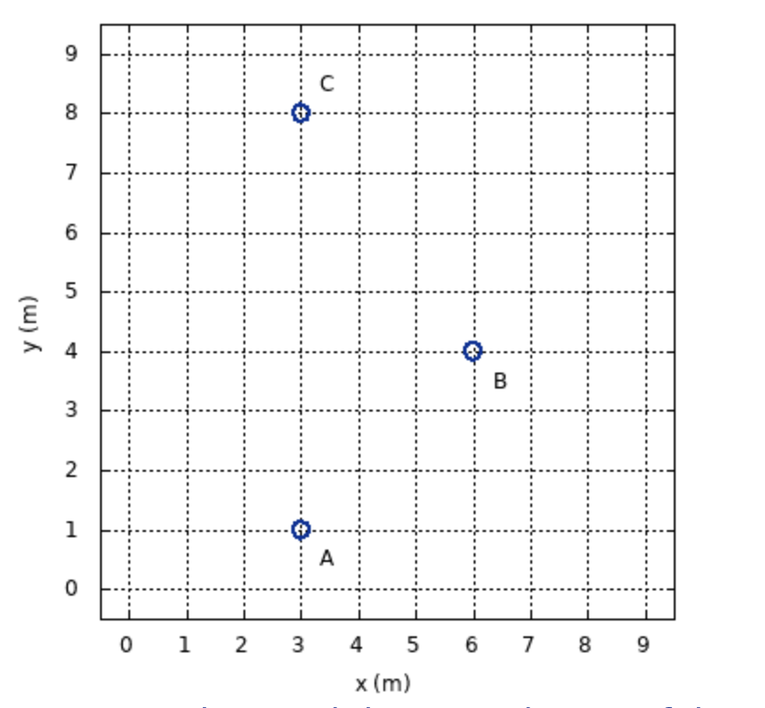 Solved Three small but dense objects are located in the x-y | Chegg.com