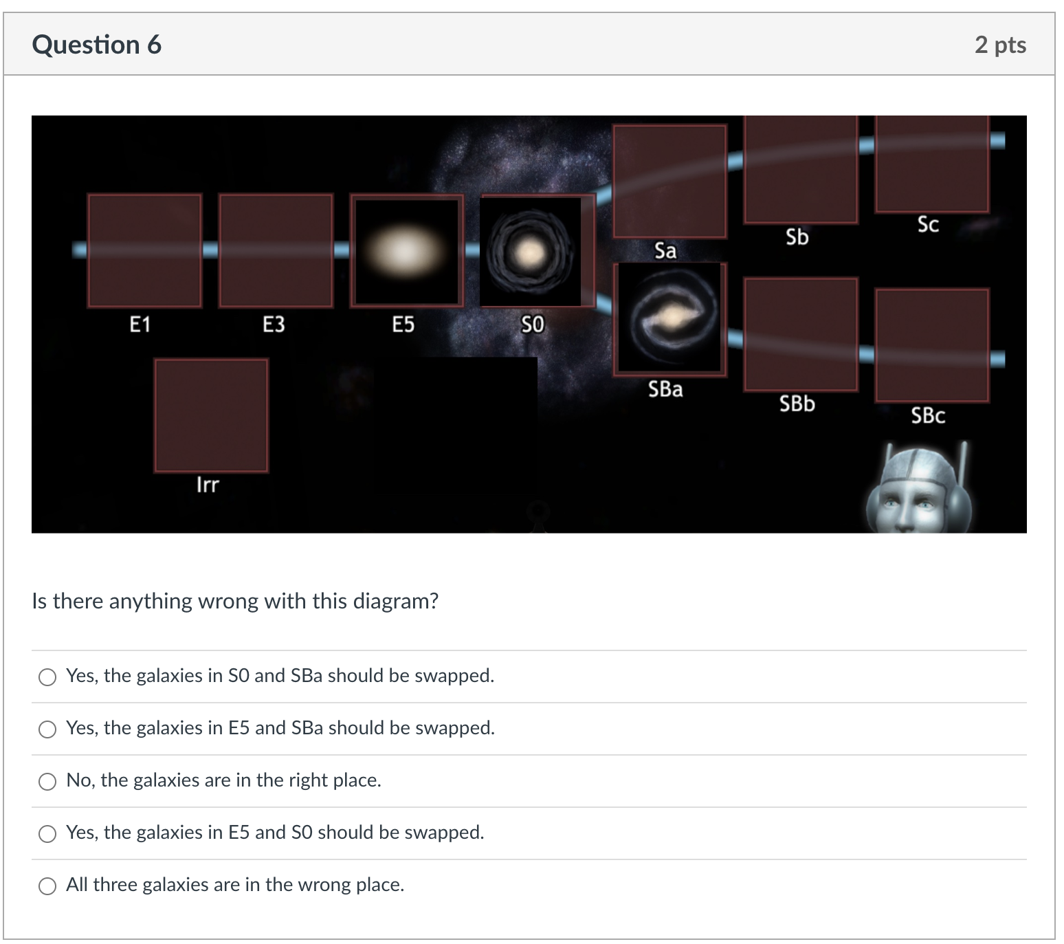 Solved Is there anything wrong with this diagram? Yes, the | Chegg.com