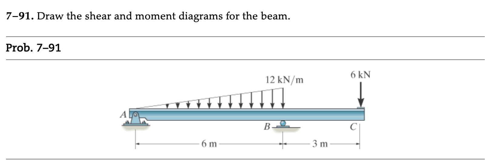 Solved 7-91. Draw the shear and moment diagrams for the | Chegg.com Solved 7-91. Draw the shear and moment diagrams for the | Chegg.com