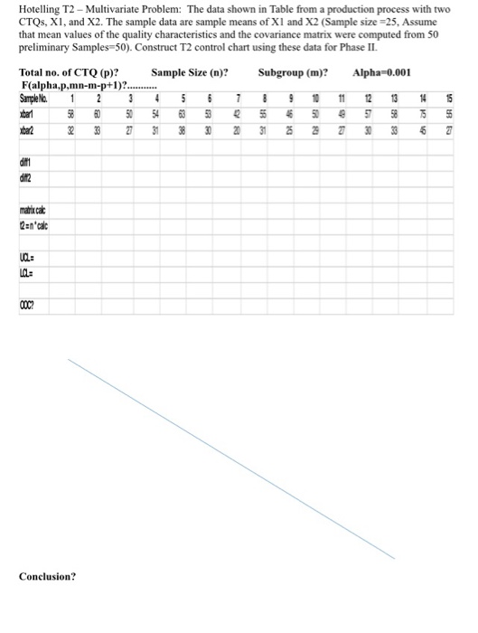 Hotelling T2-Multivariate Problem: The data shown in | Chegg.com