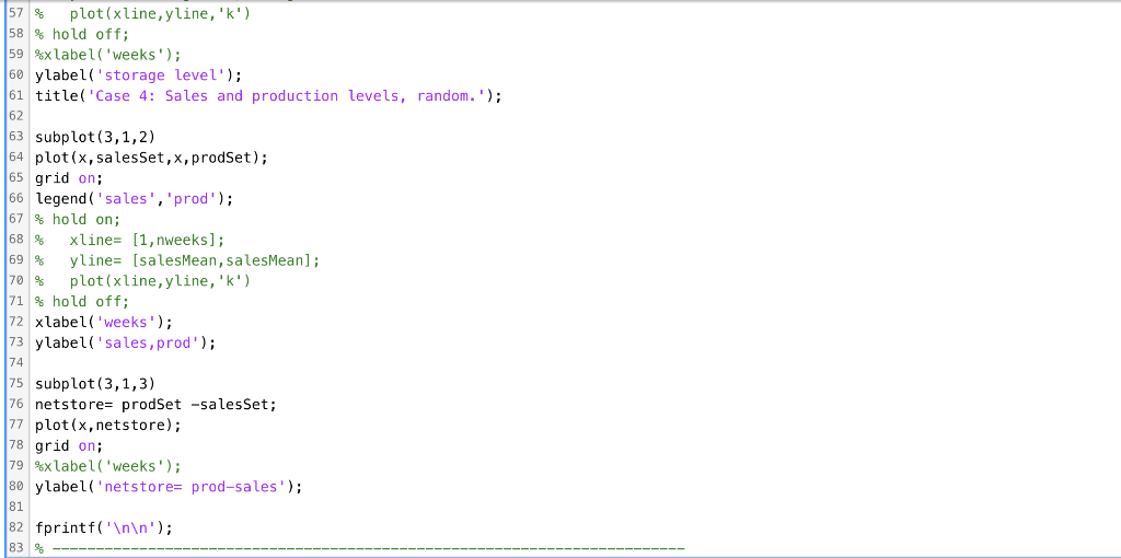 Solved Given weekly sales data and a variable production | Chegg.com