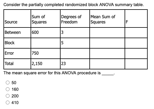 Solved Consider the partially completed randomized block | Chegg.com