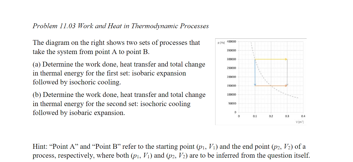 Solved Problem 11.03 Work and Heat in Thermodynamic | Chegg.com