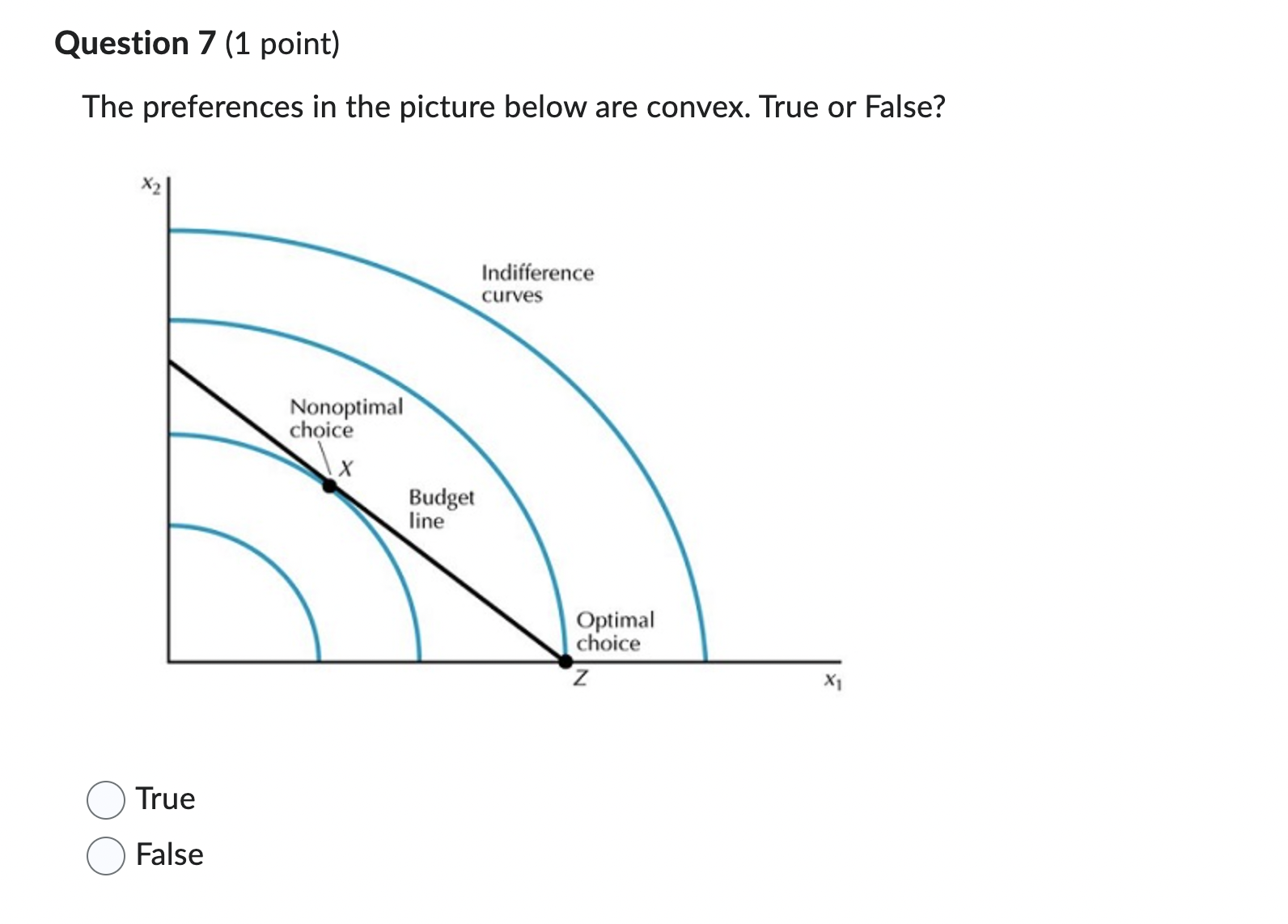 Solved The preferences in the picture below are convex. True | Chegg.com