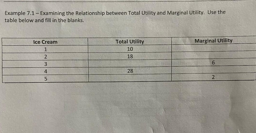 Solved Examining the relationship between Total Utility and | Chegg.com