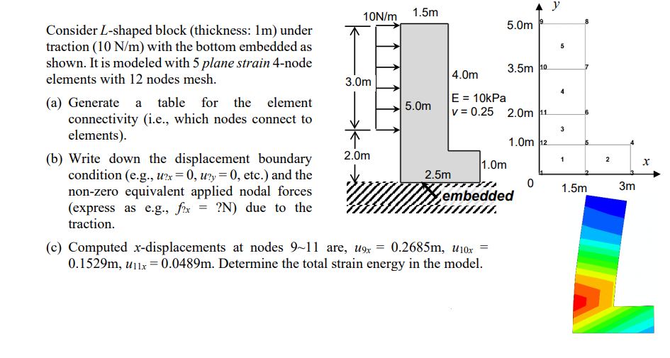 Solved Consider L-shaped block (thickness: 1 m ) under | Chegg.com