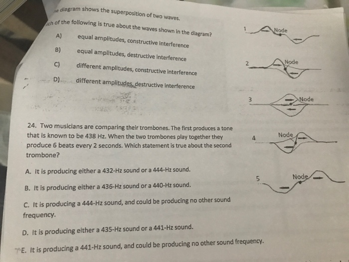 Solved diagram shows the superposition of two waves. of the | Chegg.com