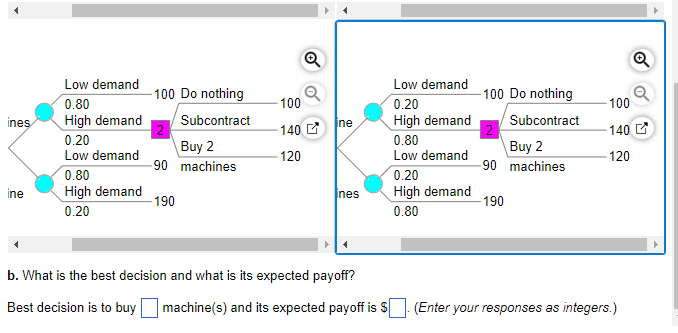 Solved A manager is trying to decide whether to buy one | Chegg.com