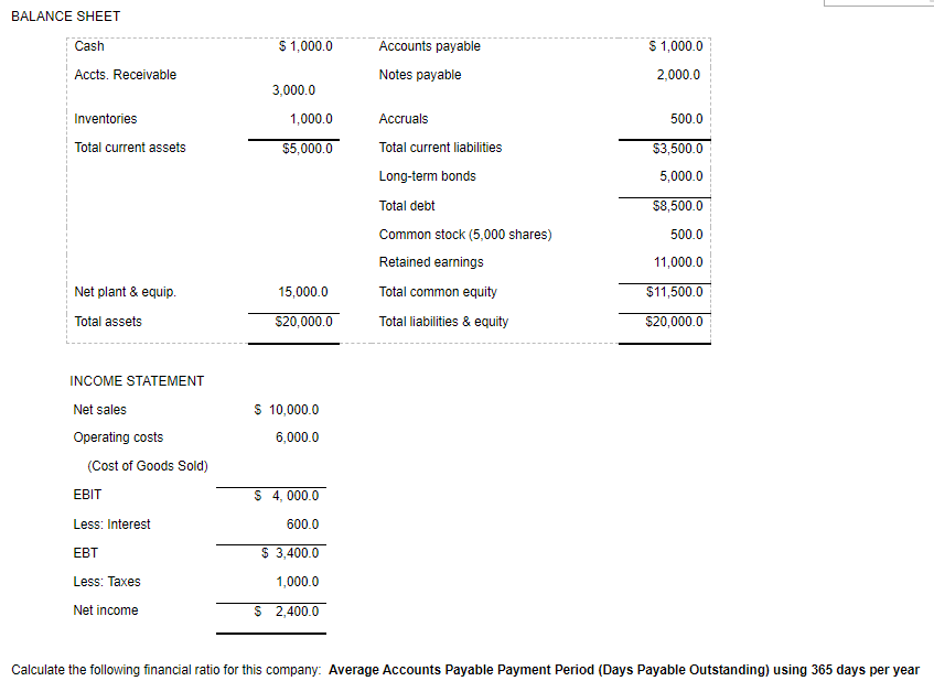 Solved Average Accounts Payable Payment Period (Days | Chegg.com