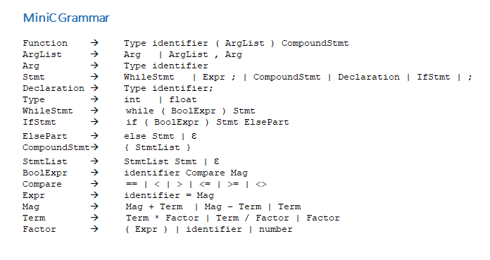 Solved MiniC Grammar → → Function ArgList Arg Stmt | Chegg.com