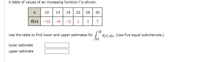 Solved A table of values of an increasing function fis | Chegg.com