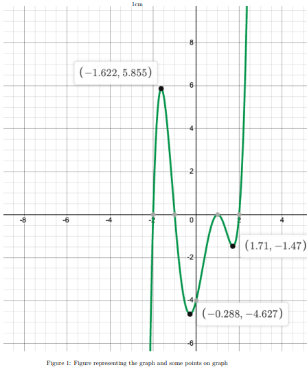 Solved 1. Find the polynomial corresponding to the graph1 | Chegg.com