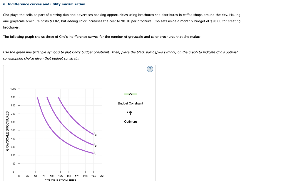 Solved 6. Indifference curves and utility maximization Cho | Chegg.com