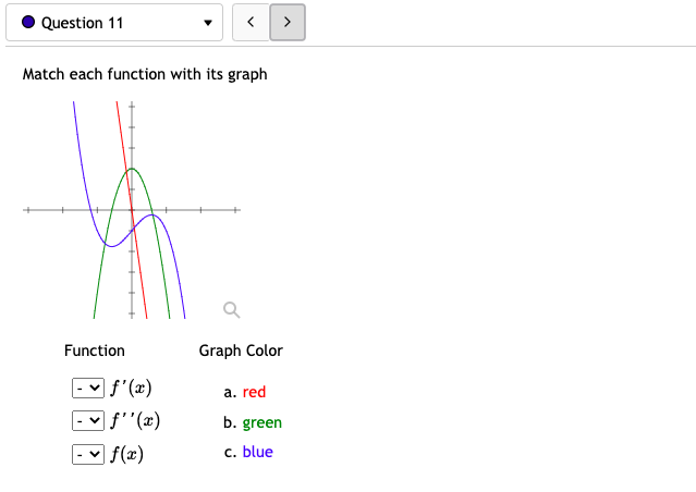 Solved Question 11 > Match each function with its graph | Chegg.com