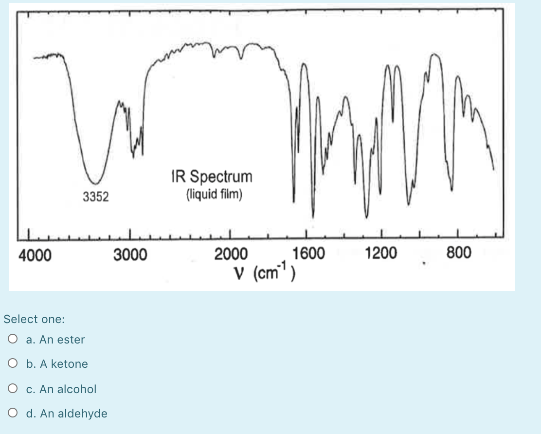 C4h8o2 Ir Spectrum