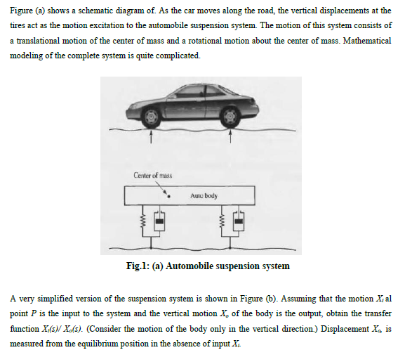 Solved Figure (2) shows a schematic diagram of. As the car | Chegg.com