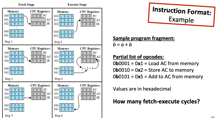 Solved 1) Consider the hypothetical processor with | Chegg.com