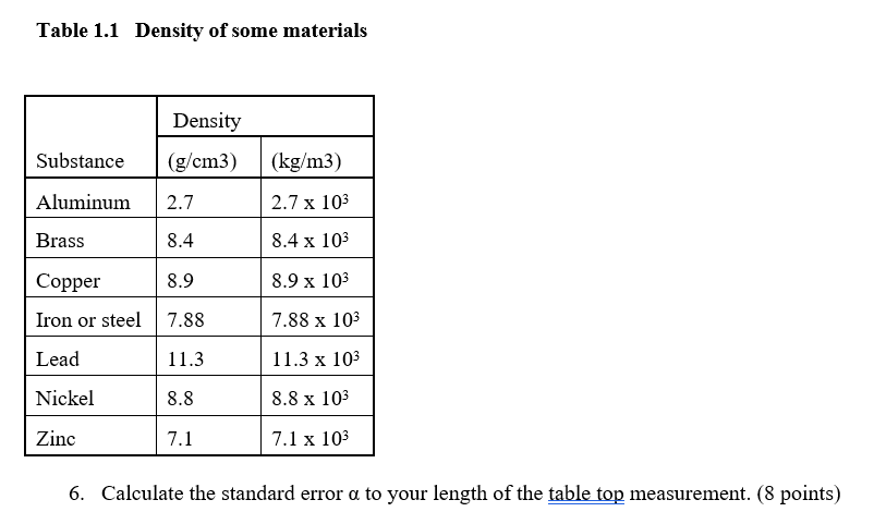 Solved TABLE 3.List the four values of the thickness per | Chegg.com