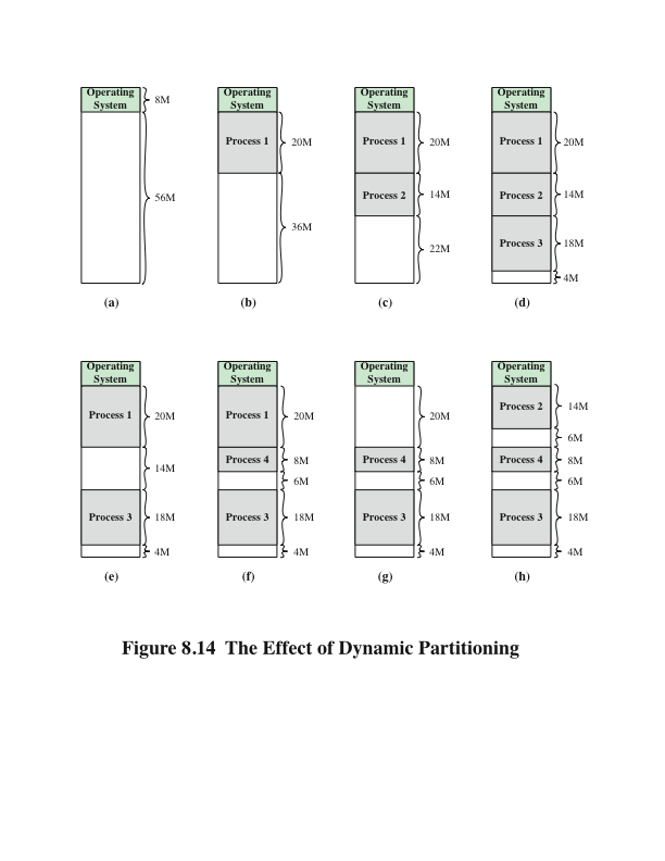 Solved Operating System 8M Operating System Operating System | Chegg.com