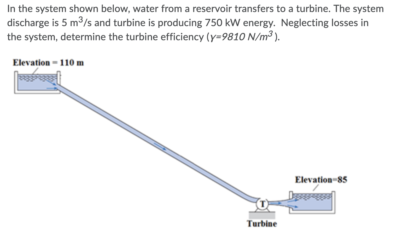 Solved In the system shown below, water from a reservoir | Chegg.com
