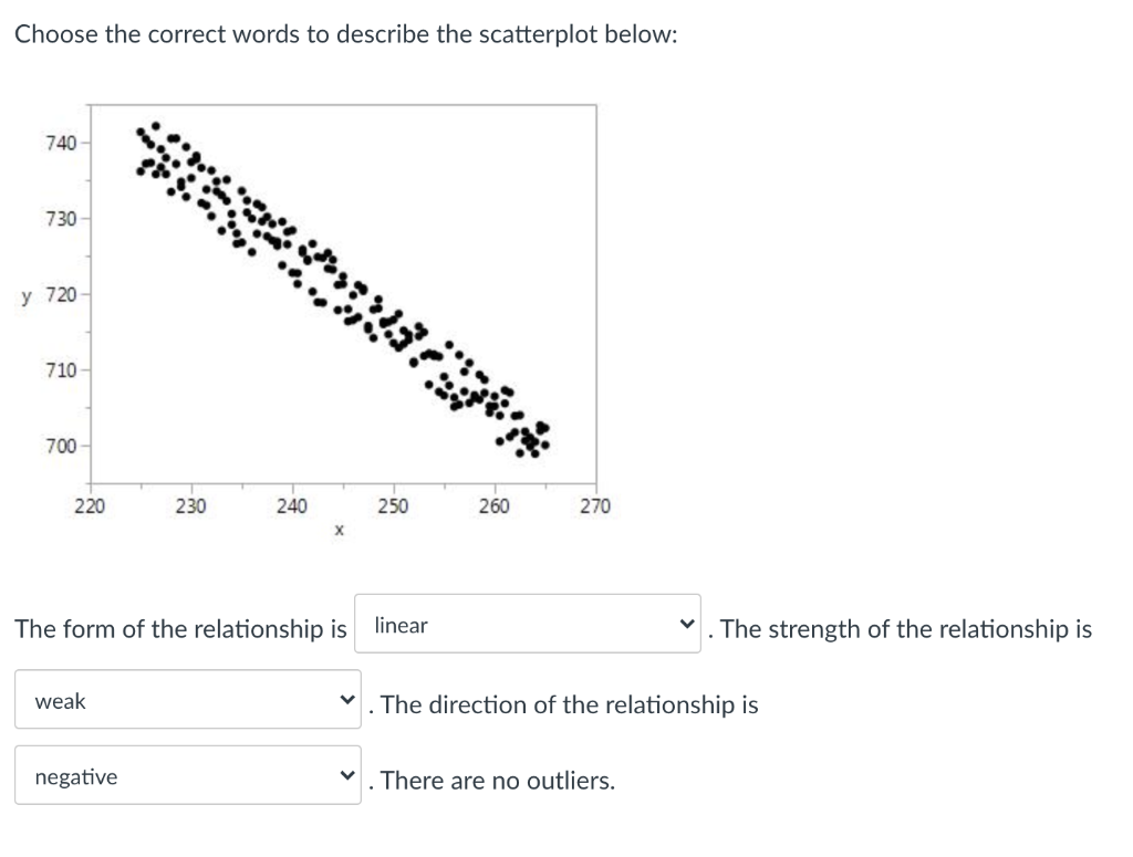 Solved Choose the correct words to describe the scatterplot | Chegg.com