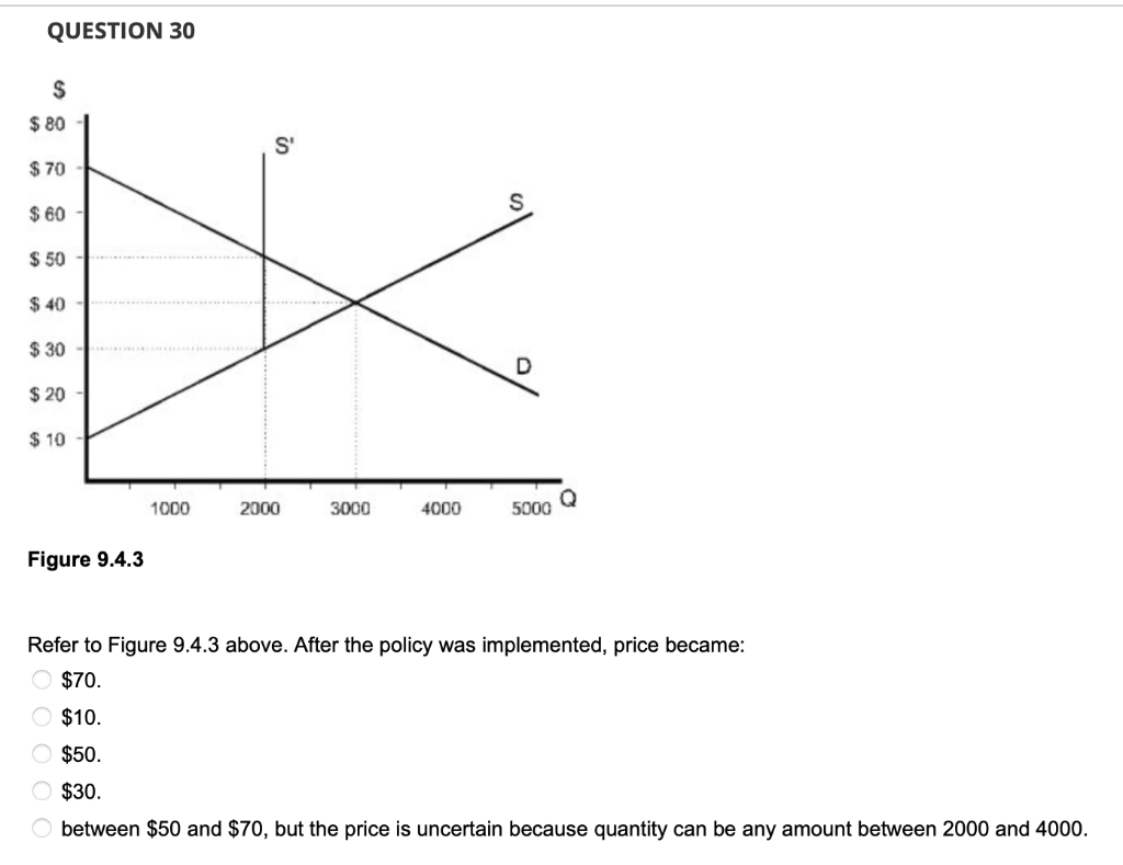 Solved QUESTION 30 Figure 9.4.3 Refer to Figure 9.4.3 above. | Chegg.com
