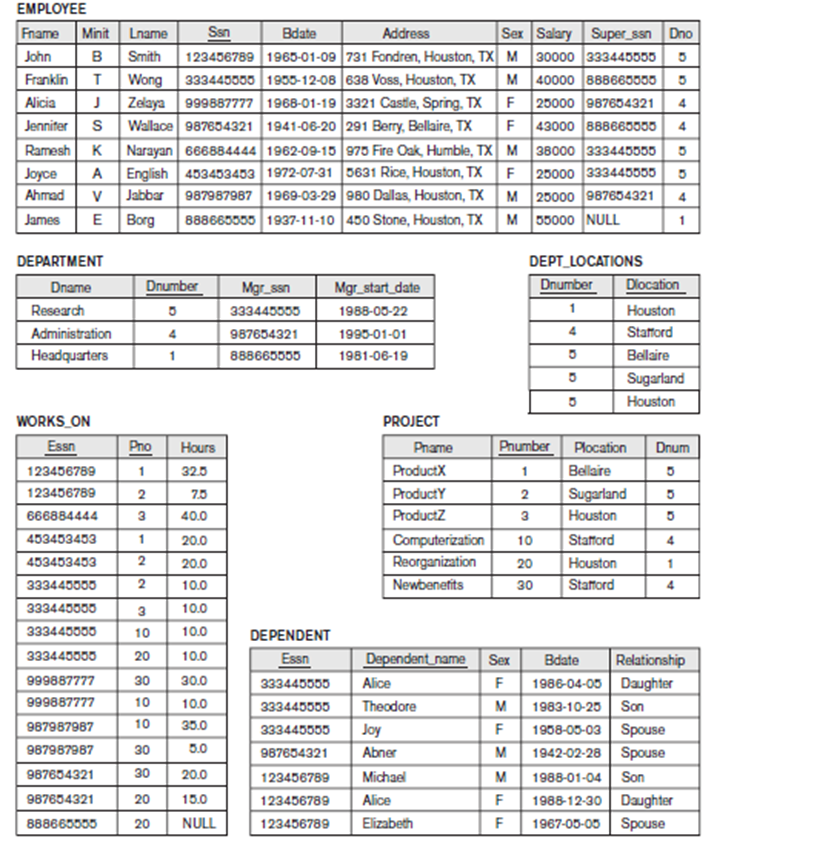 Solved Suppose the following operations is applied directly | Chegg.com