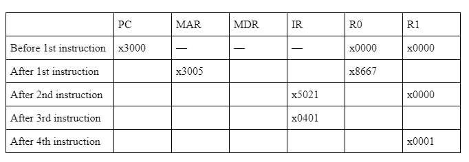 The PC is loaded with x3000 and 4 instructions are | Chegg.com