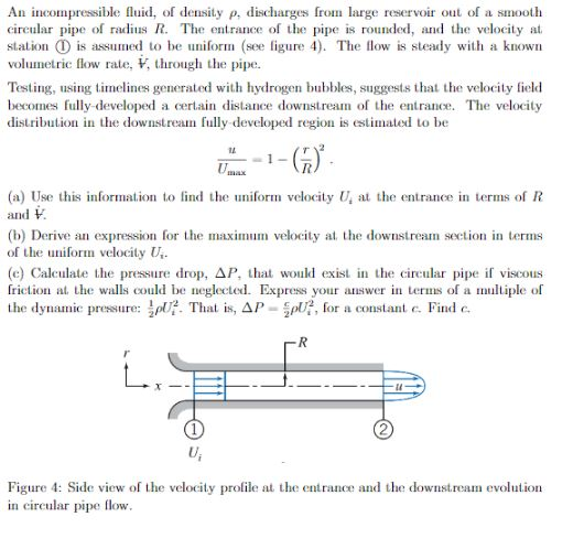 Solved An incompressible fluid, of density p, discharges | Chegg.com