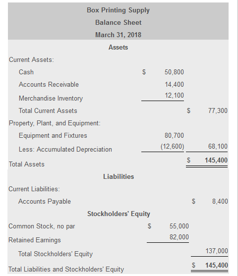 Solved Box Printing Supply of Baltimore has applied for a | Chegg.com