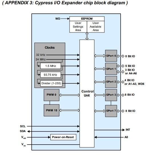 "The system has 2 inputs and 2 outputs. Both inputs | Chegg.com