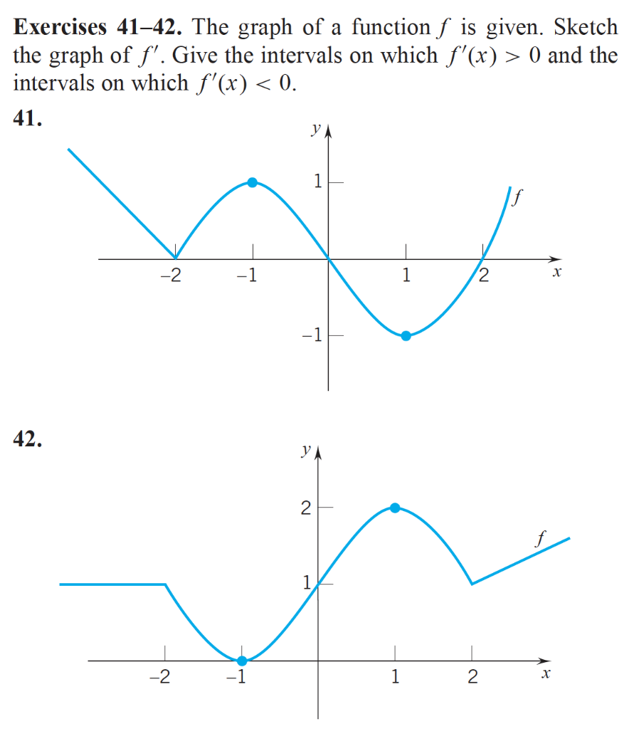 Solved Exercises 41-42. The graph of a function f is given. | Chegg.com