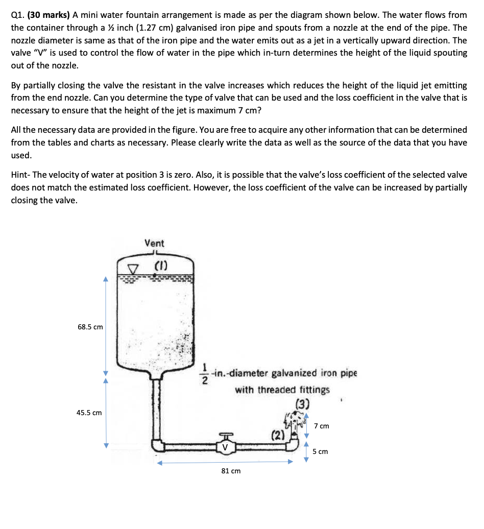 Solved Q1. (30 marks) A mini water fountain arrangement is | Chegg.com