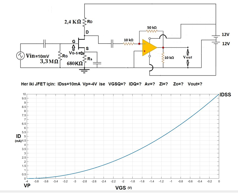 Solved 1) Find the input impedance, output impedance, IDQ - | Chegg.com