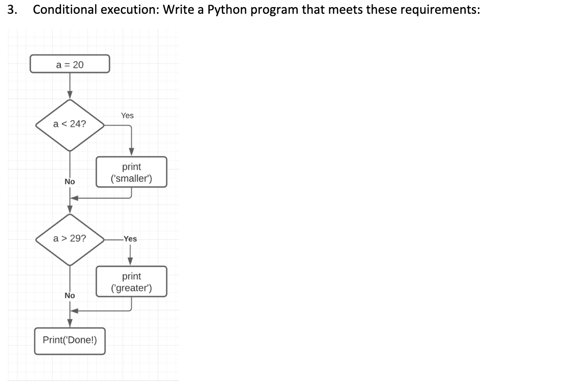 Solved 3 Conditional Execution Write A Python Program That 2579