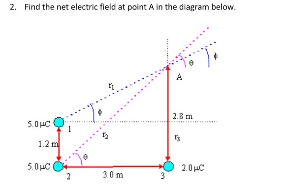 Solved 2. Find the net electric field at point A in the | Chegg.com