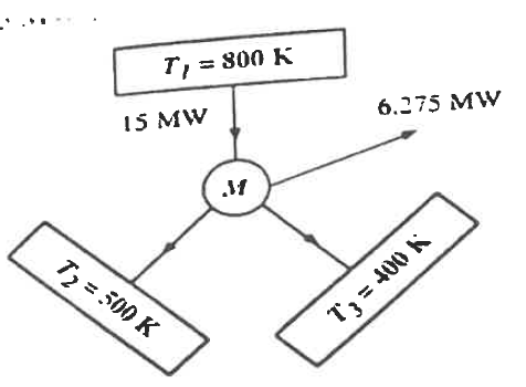 Solved 1 - The fully reversible machine shown in the figure | Chegg.com