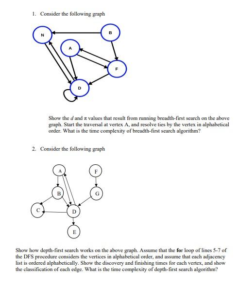 Solved 1. Consider the following graph Show the d and x | Chegg.com