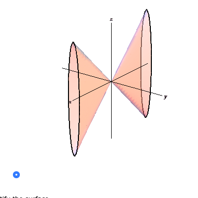 Solved Identify the surface. hyperbolic paraboloid O | Chegg.com