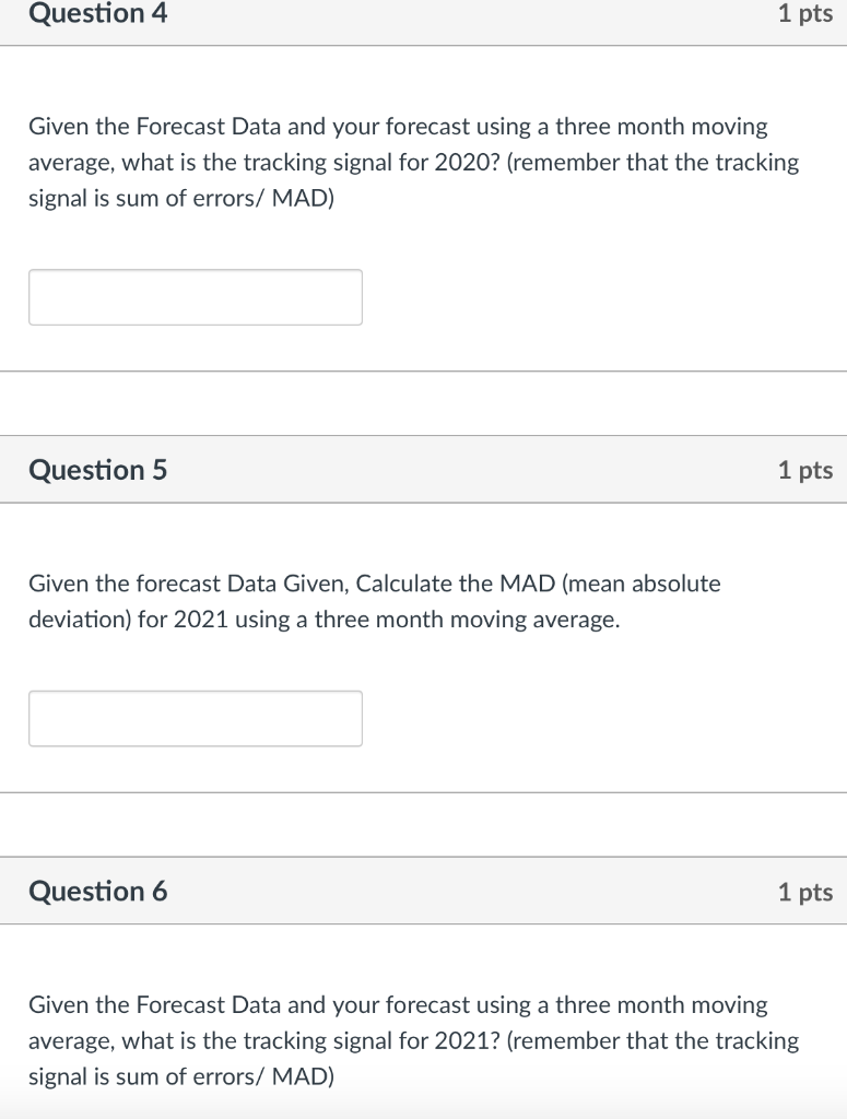 Solved Given the forecast Data Given, Calculate the MAD | Chegg.com