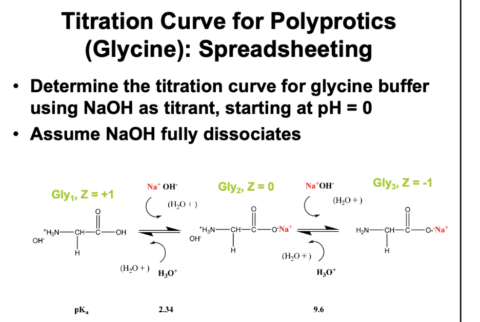 Titration Curve for Polyprotics (Glycine): | Chegg.com
