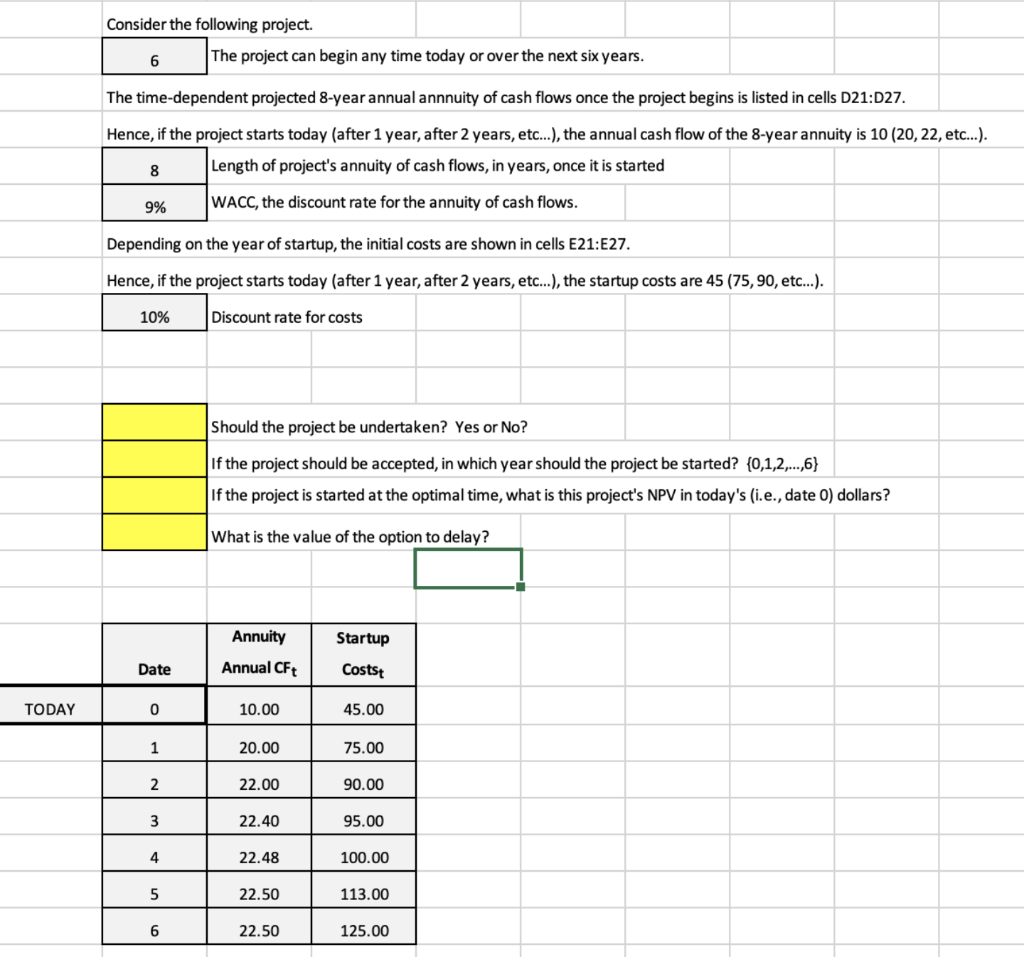 Consider the following project. The time-dependent | Chegg.com