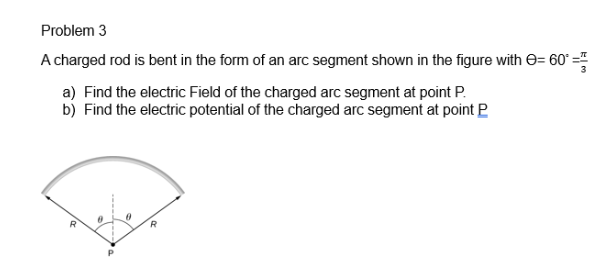 Solved A charged rod is bent in the form of an arc segment | Chegg.com