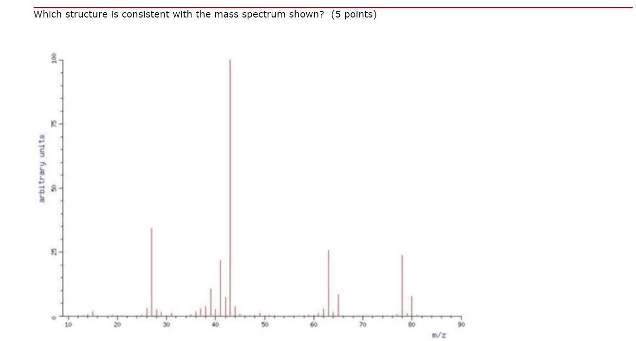 Solved Which structure is consistent with the mass spectrum | Chegg.com