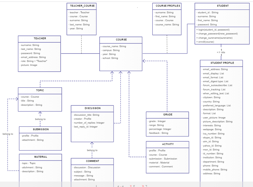 Hint/ to See it Clear download image the UML Class | Chegg.com